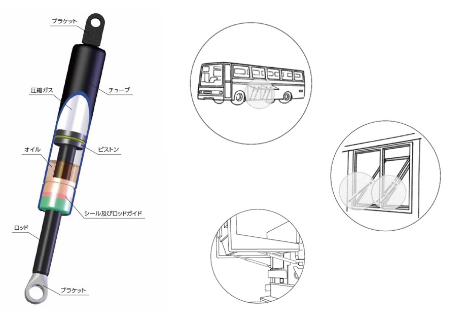 高千穂交易、ガススプリングのリーディングカンパニーであるSUSPAグループとの国内総代理店契約締結 | 高千穂交易株式会社